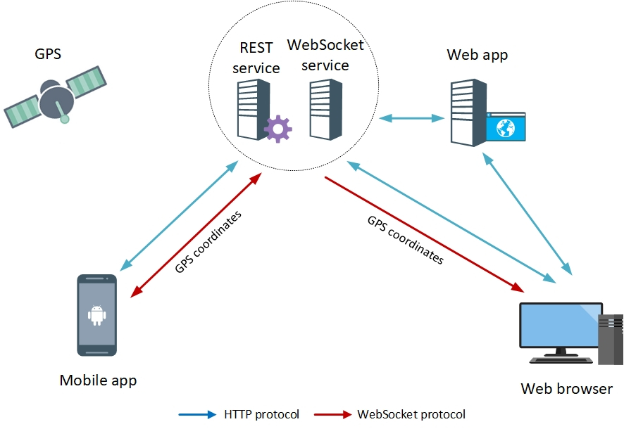Piotr Radziszewski | Portfolio